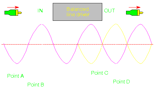 Balanced Audio Signal